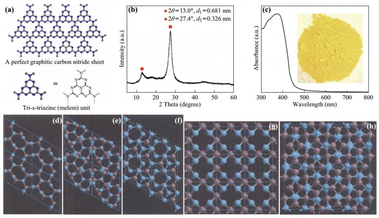 综述：类石墨相g-C3N4结构：催化、传感、成像及LED应用-纳微科技