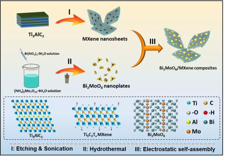 北化徐斌教授：MXene助力新能源电池！-NMSCI.CN