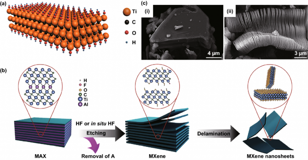 MXene超电电极综述：Ti3C2Tx 的可控合成、结构构建及储能机理-纳微科技