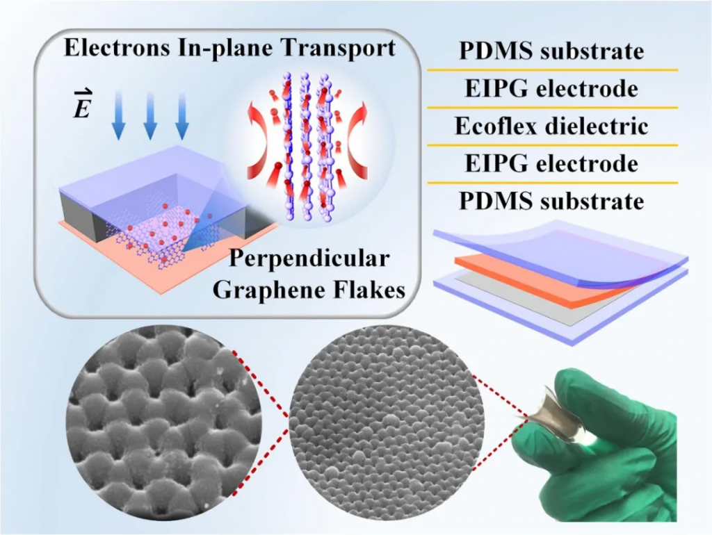 柔性电容式触觉传感器：垂直石墨烯多孔碳膜的微纳加工及应用-NMSCI.CN