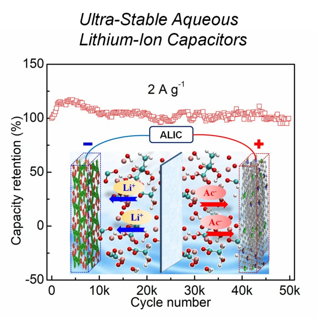 “盐包水”电解液：2.8 V宽电压窗口超稳定水系锂离子电容器-NMSCI.CN