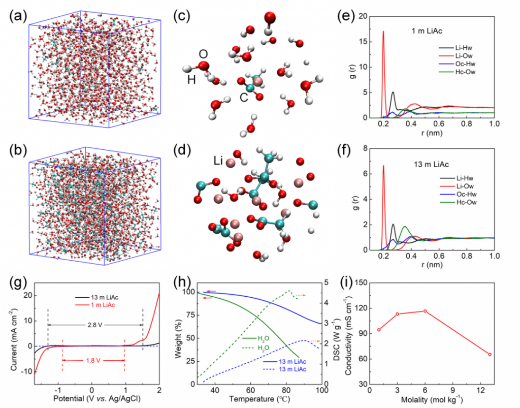 “盐包水”电解液：2.8 V宽电压窗口超稳定水系锂离子电容器-NMSCI.CN