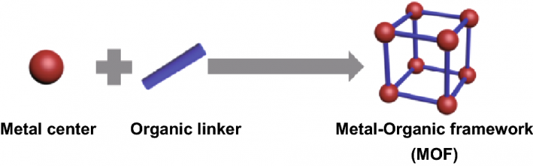 西班牙王德义教授综述：新型阻燃聚合材料MOF及其衍生物-NMSCI.CN