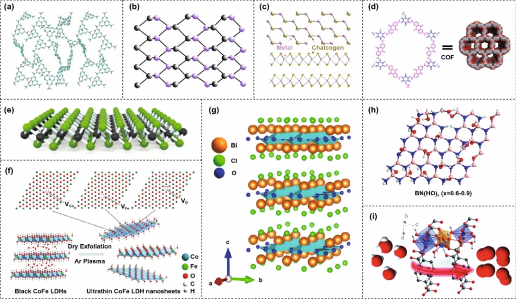 NML综述 | 二维材料光催化和电催化的异同：策略、陷阱、应用与挑战-NMSCI.CN