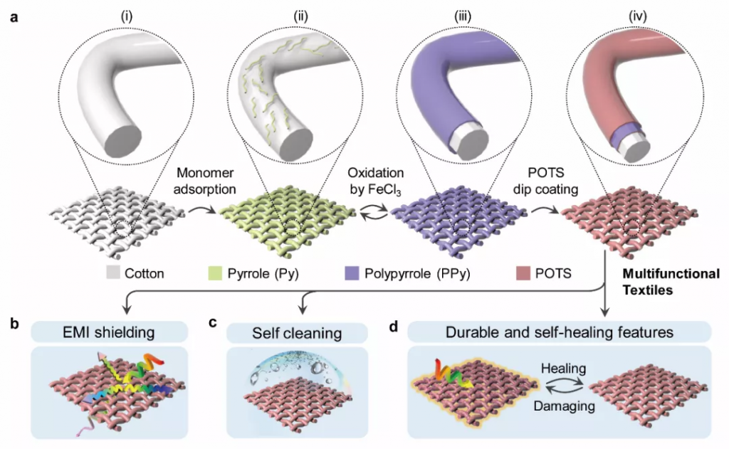 微波4秒自修复！耐久稳定电磁屏蔽纺织品-NMSCI.CN