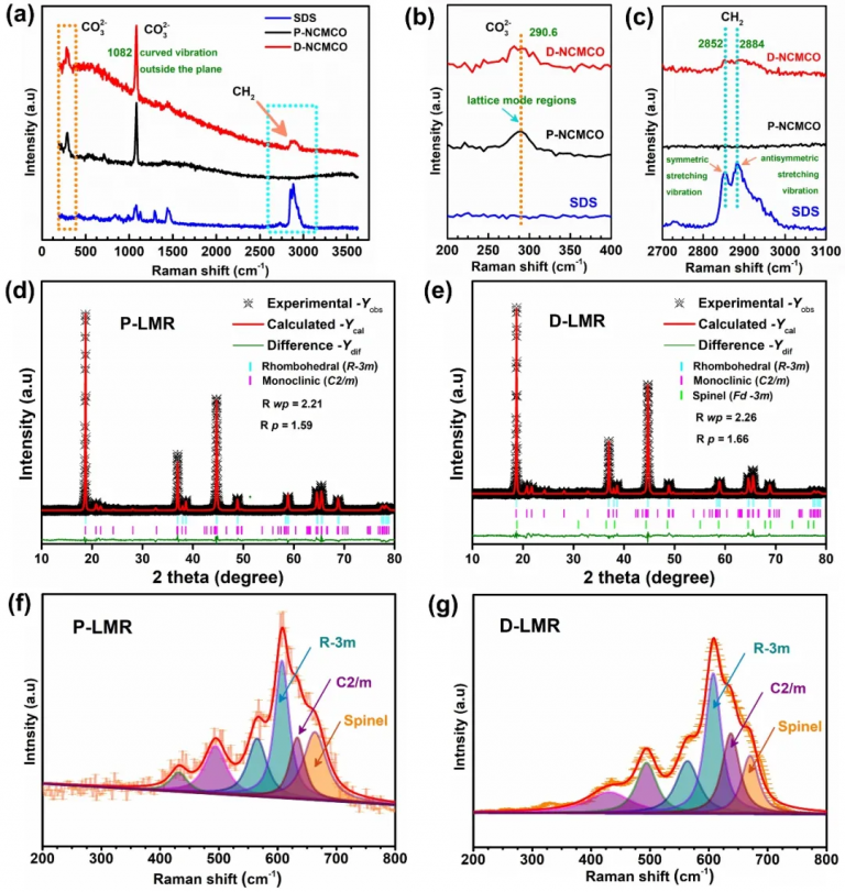 “三合一”策略：提升富锂锰基正极材料性能-NMSCI.CN