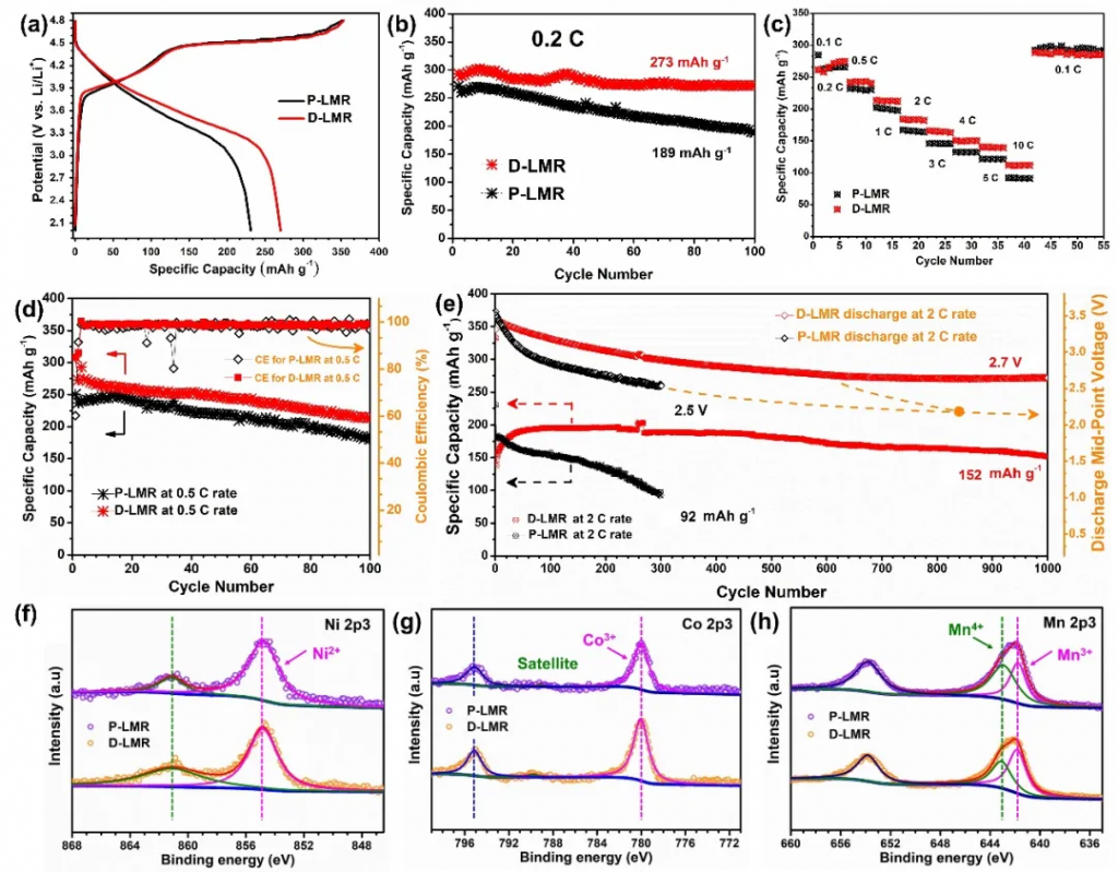 “三合一”策略：提升富锂锰基正极材料性能-NMSCI.CN