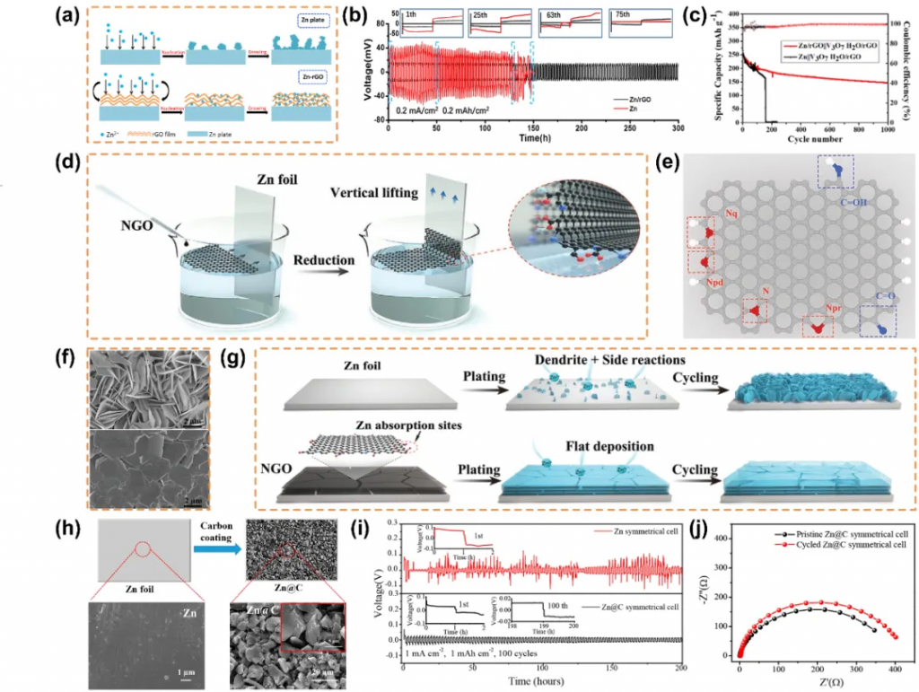 NML综述 | 高性能锌金属负极的界面工程策略-NMSCI.CN