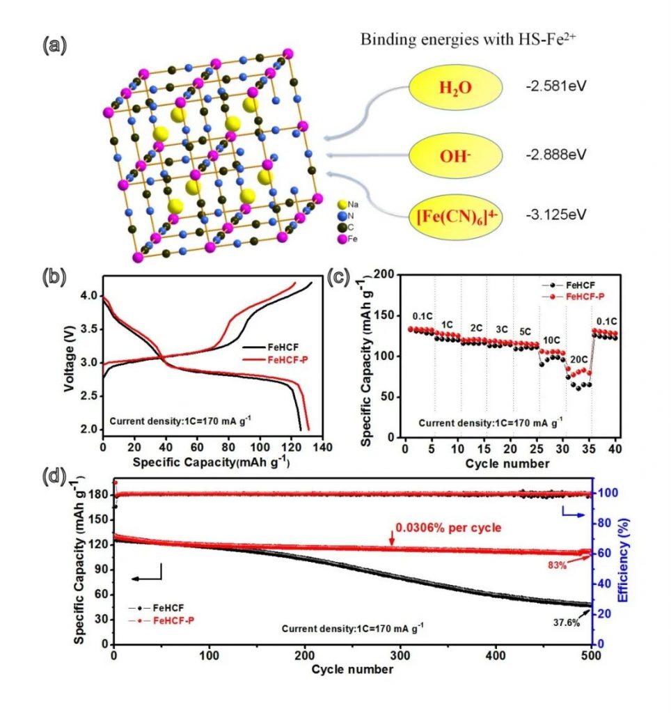 高稳定钠电池正极：后端/原位空位修复策略降低普鲁士蓝中的空位缺陷-NMSCI.CN