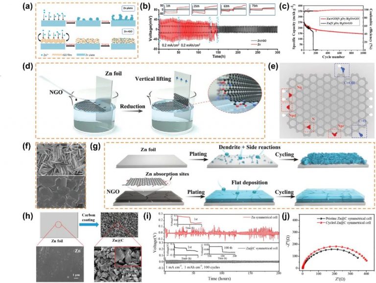 NML综述 | 高性能锌金属负极的界面工程策略-NMSCI.CN