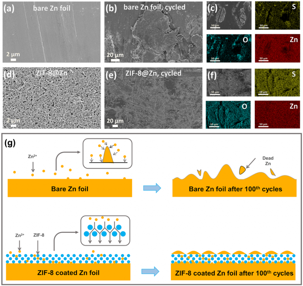 清华大学徐成俊等：MOF材料“一箭双雕”改性水系锌离子电池-NMSCI.CN