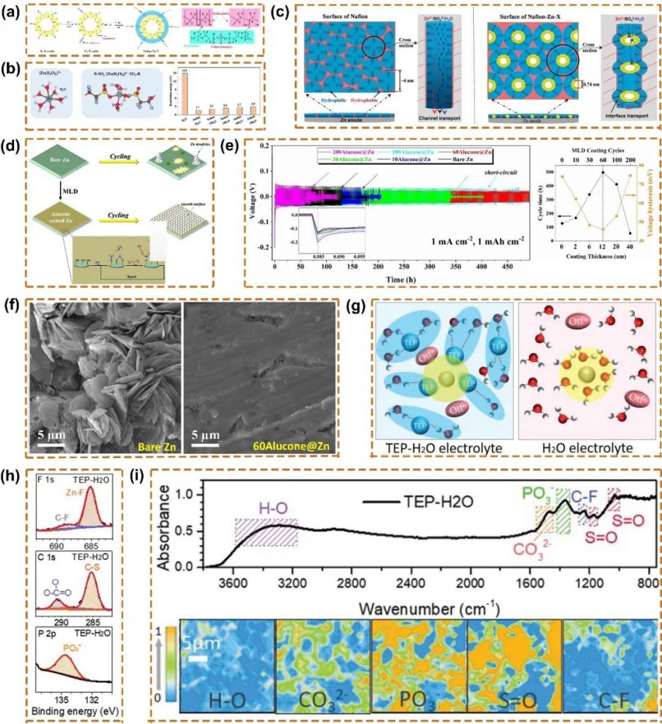 NML综述 | 高性能锌金属负极的界面工程策略-NMSCI.CN