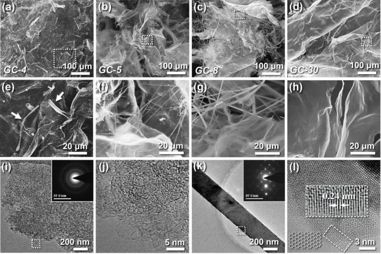 竹源纳米纤维异质结衍生碳：环境自适应的宽频电磁波吸收材料-NMSCI.CN