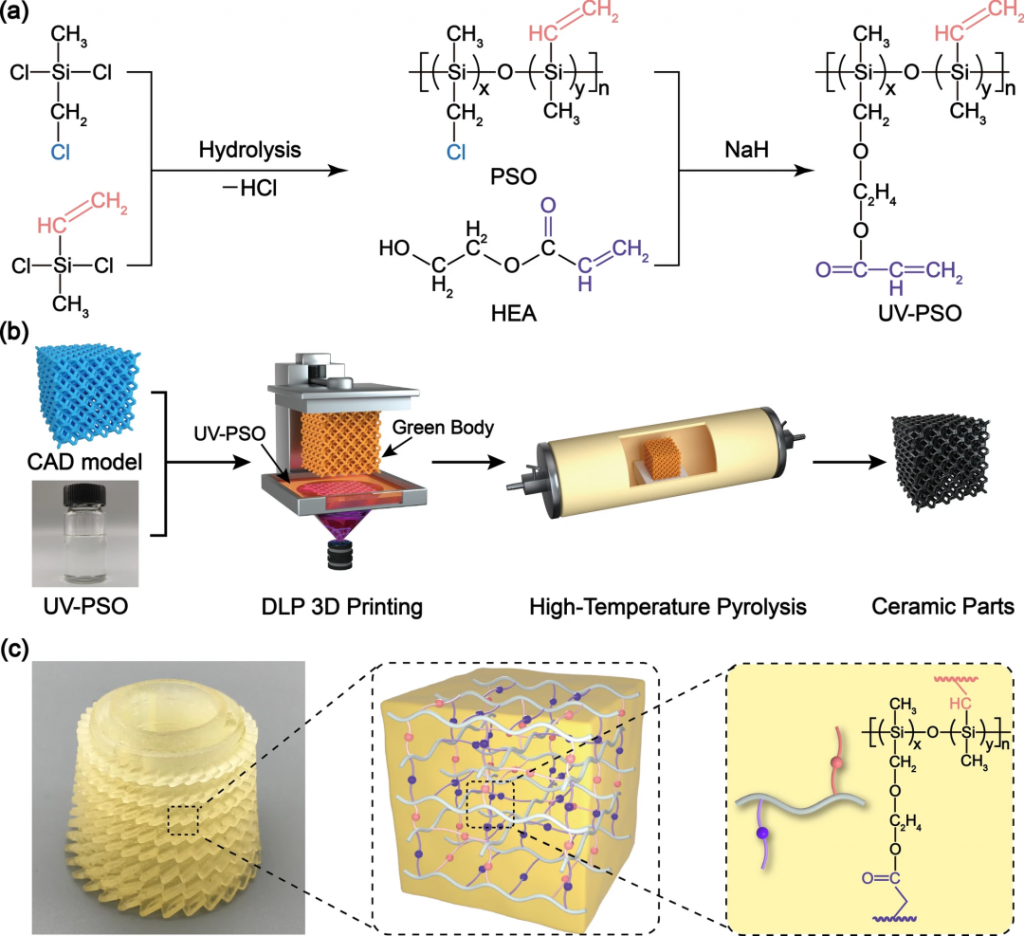 2022.7封面文章 | 陶瓷超结构吸波材料设计与DLP-3D打印成型-NMSCI.CN
