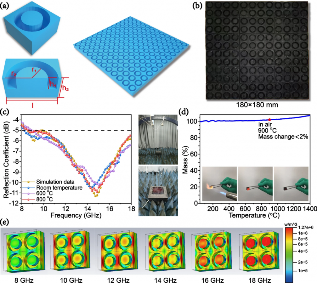 2022.7封面文章 | 陶瓷超结构吸波材料设计与DLP-3D打印成型-NMSCI.CN