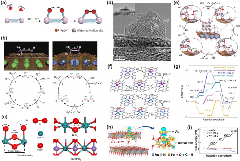 NML综述：OER催化剂在不同能量标度下的设计策略-NMSCI.CN