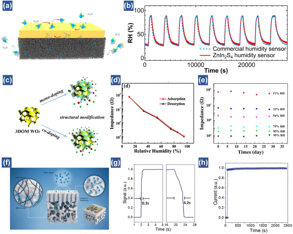 NML综述：柔性湿度传感器及其集成系统研究进展、机遇和挑战-NMSCI.CN