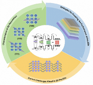 NML文章集锦 | 钙钛矿(5篇综述)-NMSCI.CN