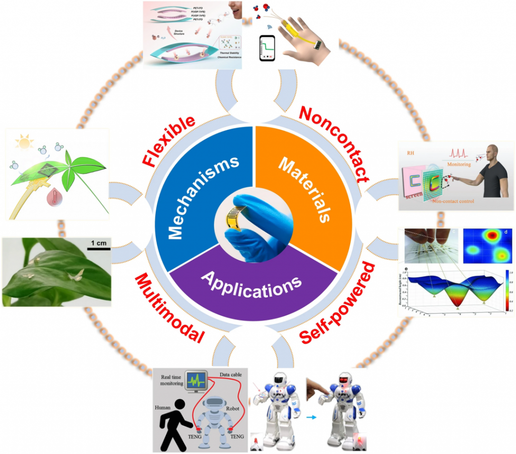 NML综述：柔性湿度传感器及其集成系统研究进展、机遇和挑战-NMSCI.CN