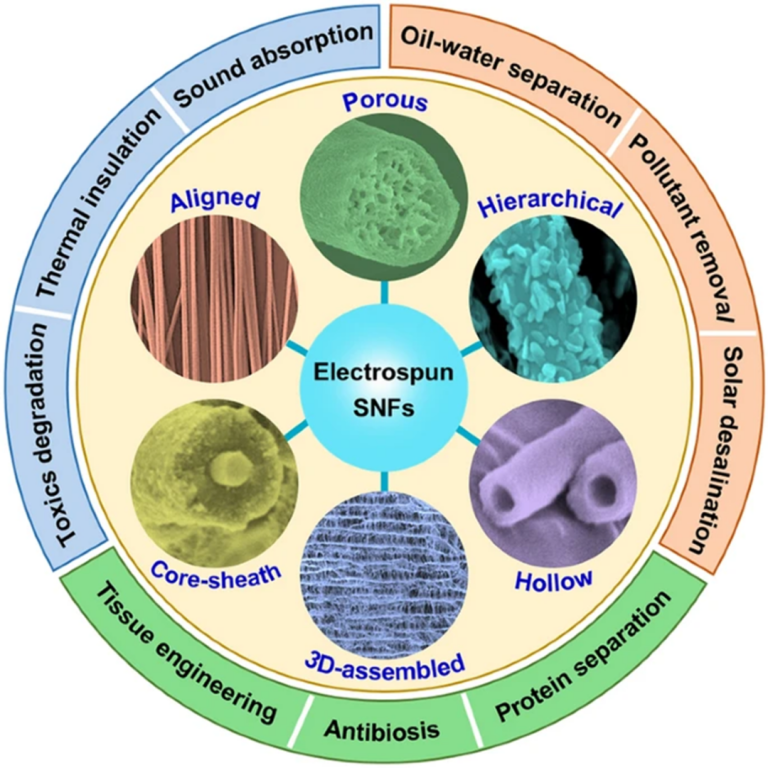 NML文章集锦 | 气凝胶-NMSCI.CN