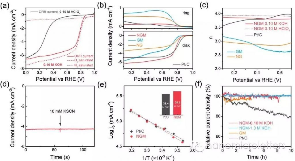 无金属纳米碳在氧电催化的拓扑缺陷 - Nano-Micro Letters
