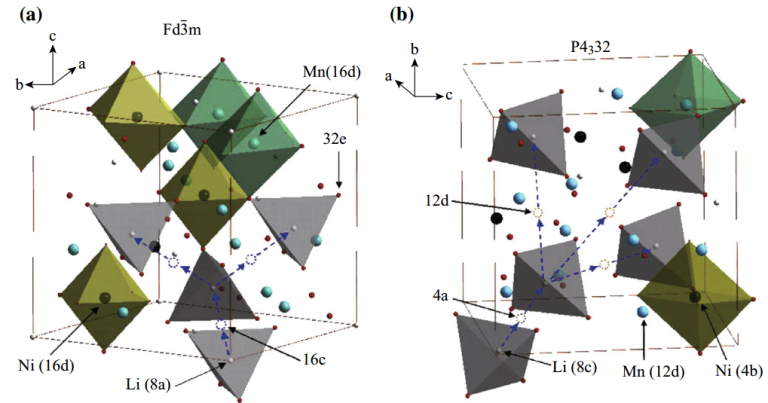 改善锂离子电池中LiNi0.5Mn1.5O4阴极的高压循环稳定性的研究进展 - Nano-Micro Letters