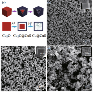Cu@CuS核壳纳米结构：形貌调控及高效光催化性能 - Nano-Micro Letters