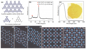 综述：类石墨相g-C3N4结构：催化、传感、成像及LED应用 - Nano-Micro Letters