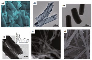 综述：类石墨相g-C3N4结构：催化、传感、成像及LED应用 - Nano-Micro Letters