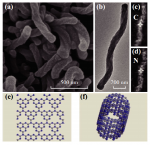综述：类石墨相g-C3N4结构：催化、传感、成像及LED应用 - Nano-Micro Letters