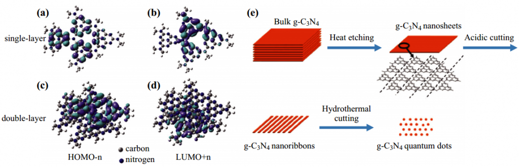 综述：类石墨相g-C3N4结构：催化、传感、成像及LED应用 - Nano-Micro Letters