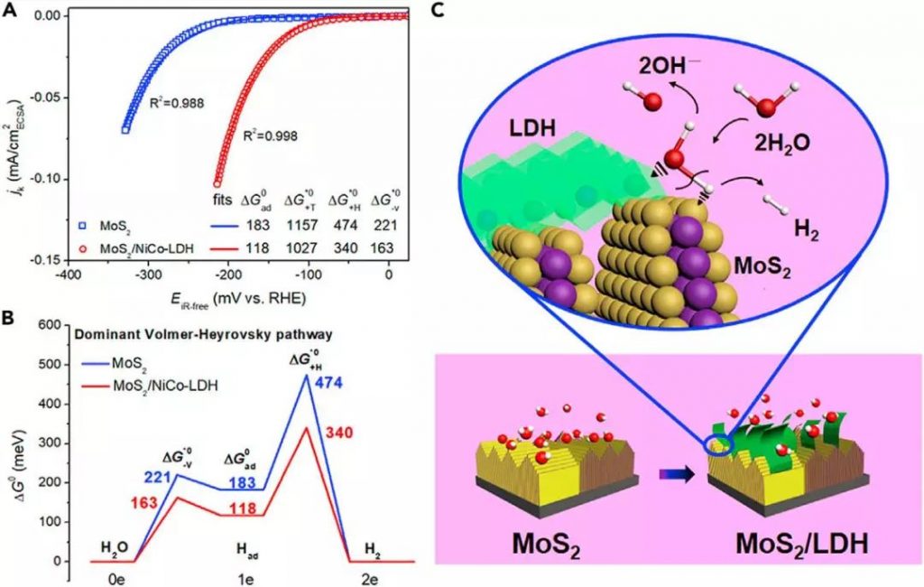 NML综述｜用于碱性析氢反应的异质结构型电催化剂-纳微科技