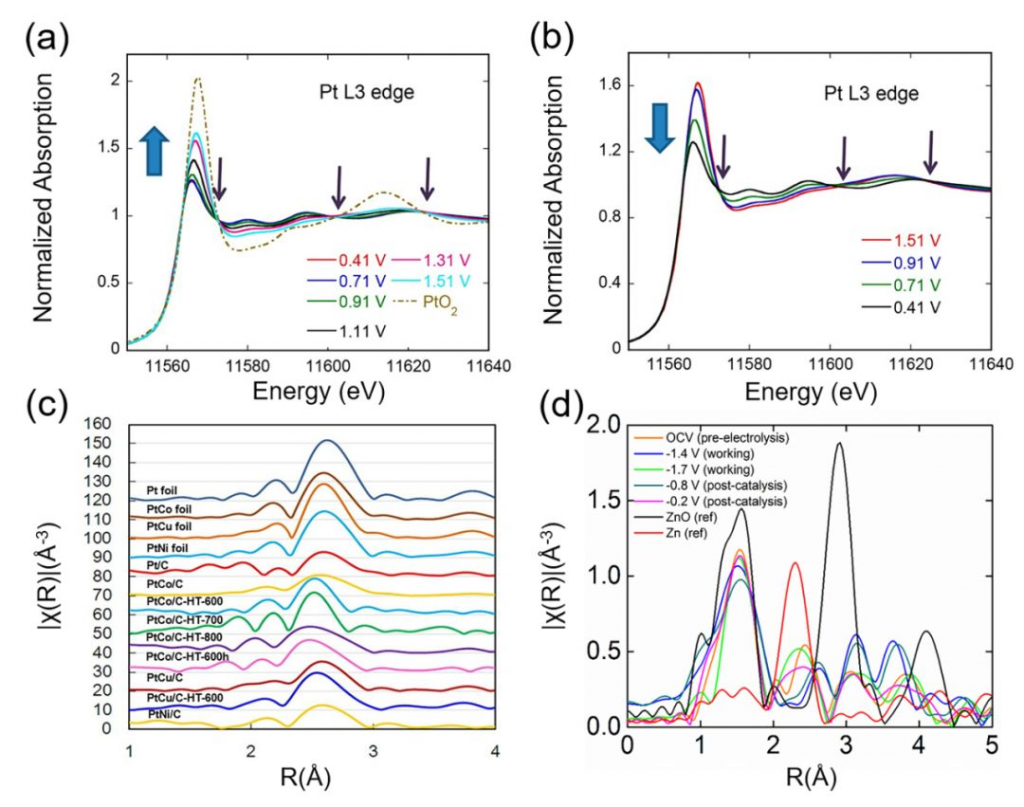 “原位X射线吸收光谱（XAS）”知多少？一文带你了解XAS近10年进展 - Nano-Micro Letters