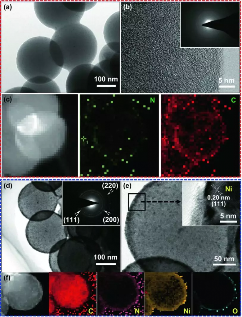 无粘结剂硫正极！镍@氮掺杂碳纳米球薄膜了解一下？ - Nano-Micro Letters