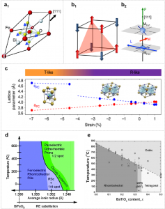 纳米能源所杨亚老师综述：纳米BFO的结构、性能与应用 - Nano-Micro Letters