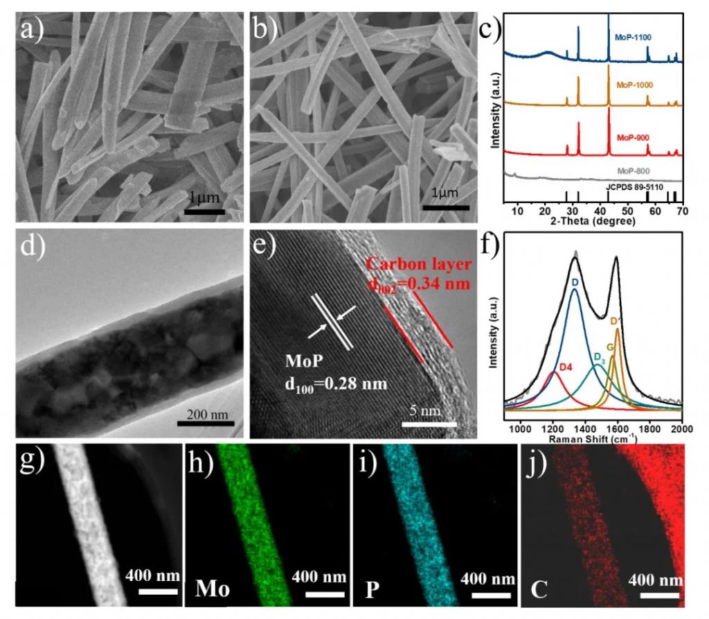 高效析氢催化剂：电化学表面重构构建MoP@PC催化剂 - Nano-Micro Letters