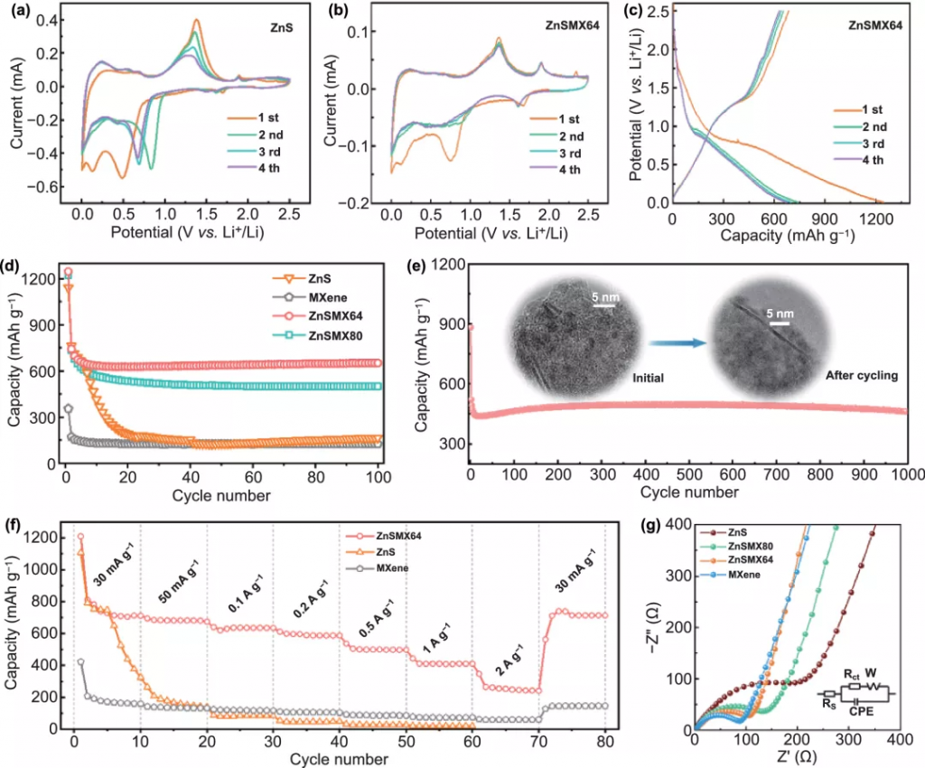北化徐斌教授等：利用MOF制备ZnS/MXene纳米复合材料提升储锂性能 - Nano-Micro Letters