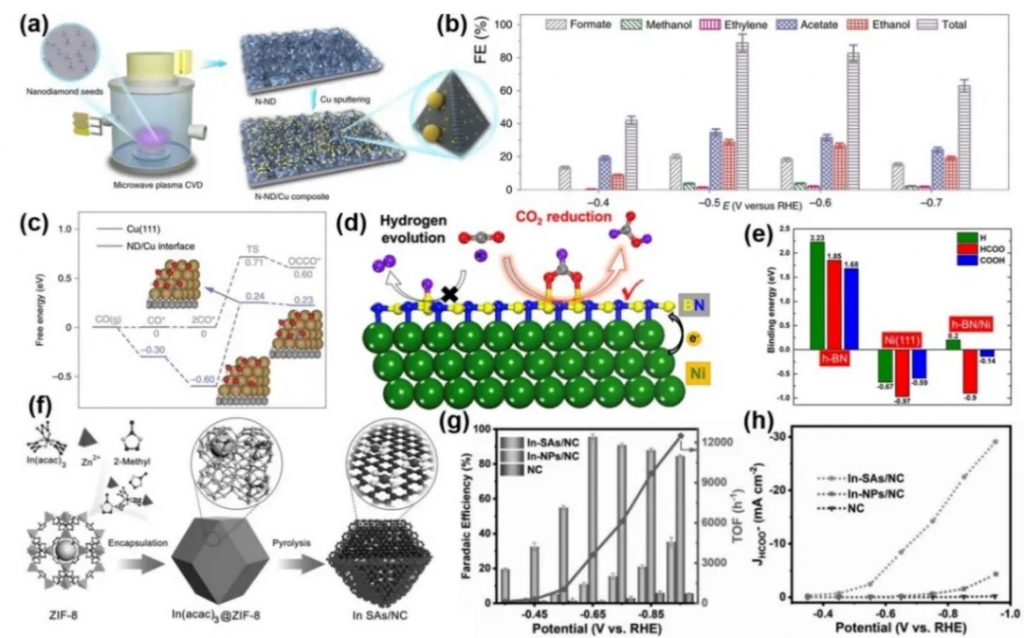 NML综述 | 纳米催化界面工程助力碳中和目标 - Nano-Micro Letters
