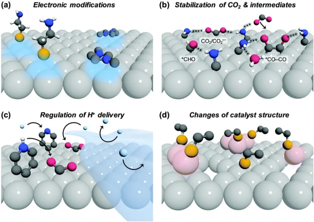 NML综述 | 纳米催化界面工程助力碳中和目标 - Nano-Micro Letters