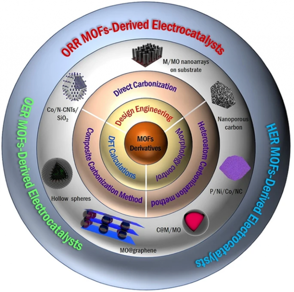 NML文章集锦 | 单原子催化(7篇综述) - Nano-Micro Letters