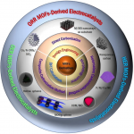 NML文章集锦 | 单原子催化(7篇综述) - Nano-Micro Letters