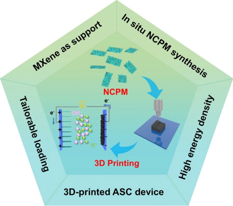NML文章集锦 | 3D打印 - Nano-Micro Letters