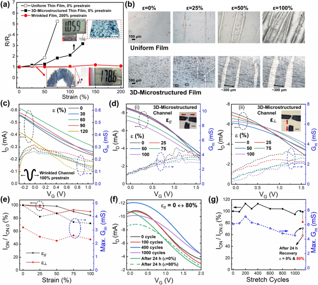 具有三维界面微结构的全聚合物电化学晶体管：高跨导、高弹性、耐用、可回收 - Nano-Micro Letters