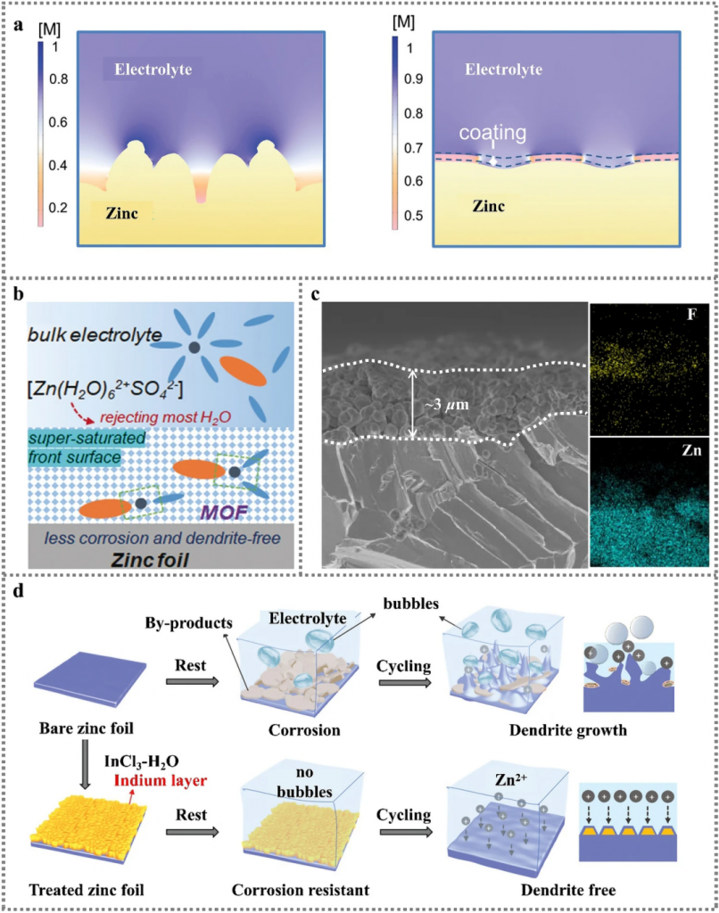 西北工大樊慧庆和马龙涛团队综述：锌基电池体系中的固态电解质界面膜(SEI) - Nano-Micro Letters