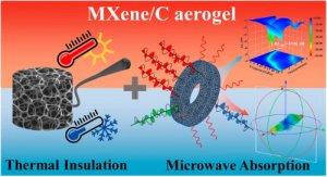 东南大学孙正明等：构建多功能MXene/C气凝胶，用于增强微波吸收和隔热性能