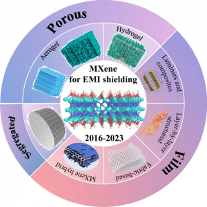 山东大学刘久荣/曾志辉等综述：MXene基电磁屏蔽材料的多种结构设计策略